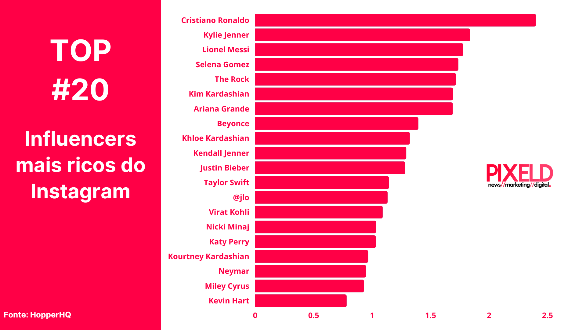 Quanto ganha um influencer? Saiba o valor de grandes influencers